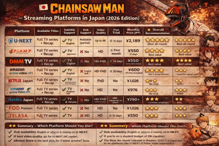 【2026 Updated】Chainsaw Man Anime Watch Order: Complete Guide - Ultimate ...